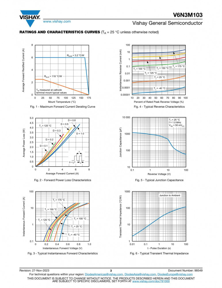 V6N3M103 datasheet page 3