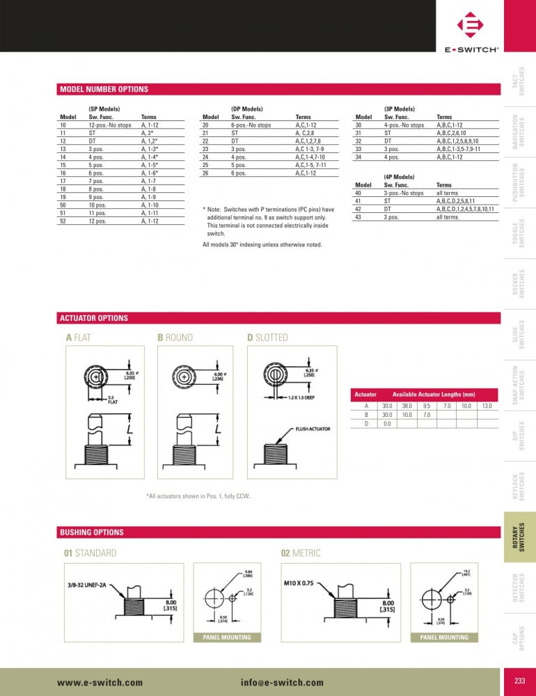 E-Switch KC Series rotary switch documentation page 2