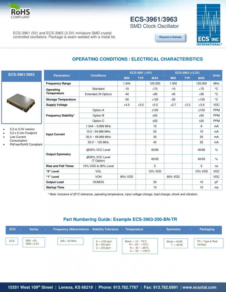 ECS-3961 series electrical characteristics and part numbering guide