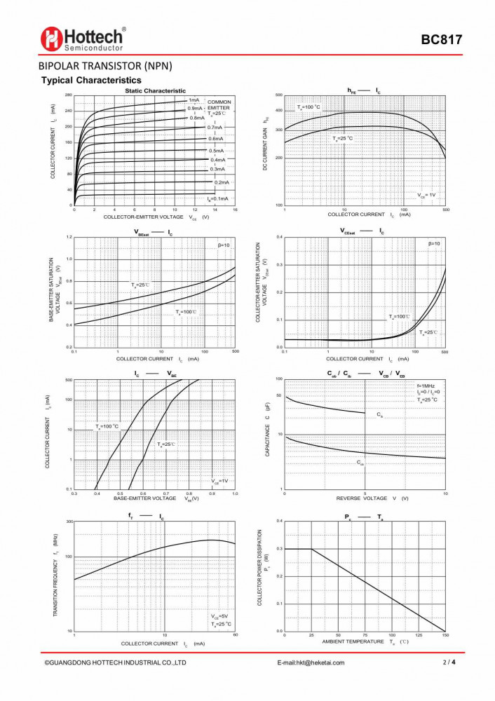 BC817-16 datasheet page 2