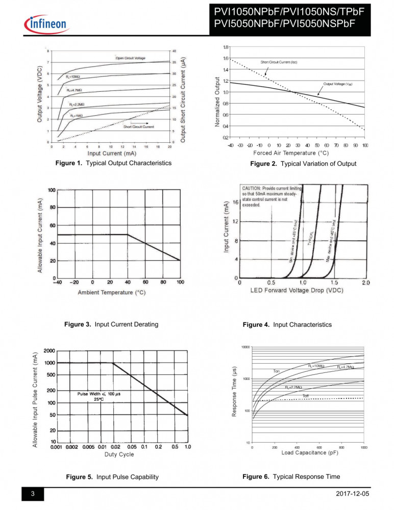 PVI1050NSPBF datasheet page 3