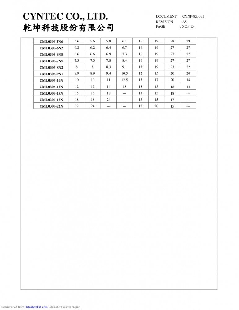 Cyntec datasheet page 5