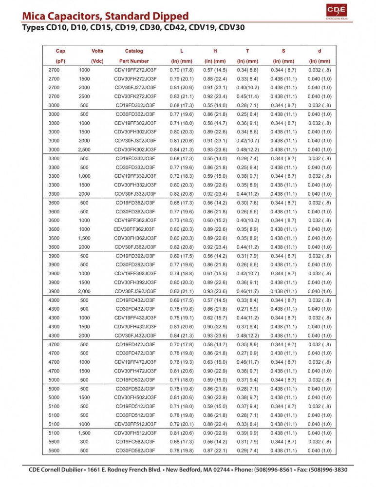 Silvered mica capacitor document page 10
