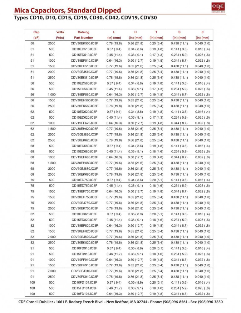 Silvered mica capacitor document page 4