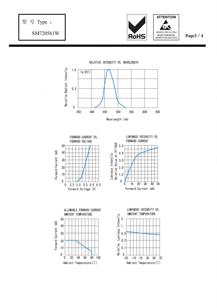 ARKLED SM720561W/8 datasheet page 4