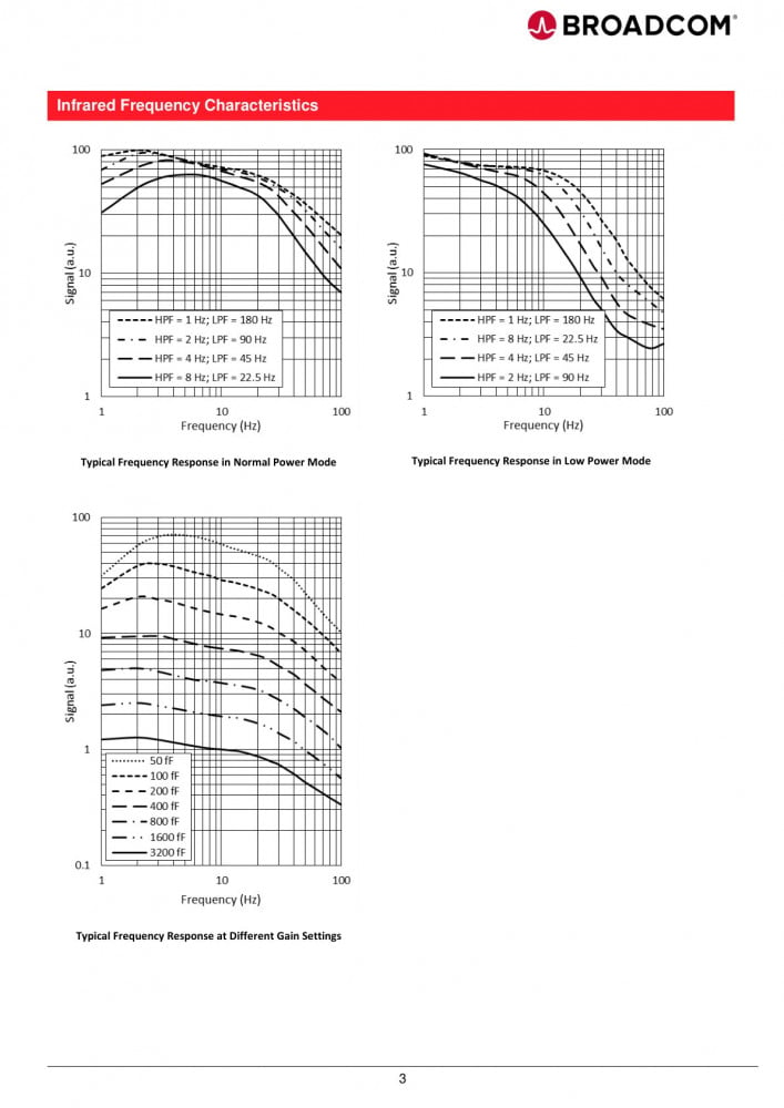 AFBR-S6EPY12111R datasheet page 3