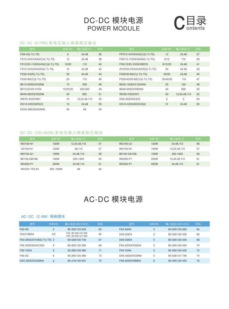 FN1-12S15B3 technical document page 5