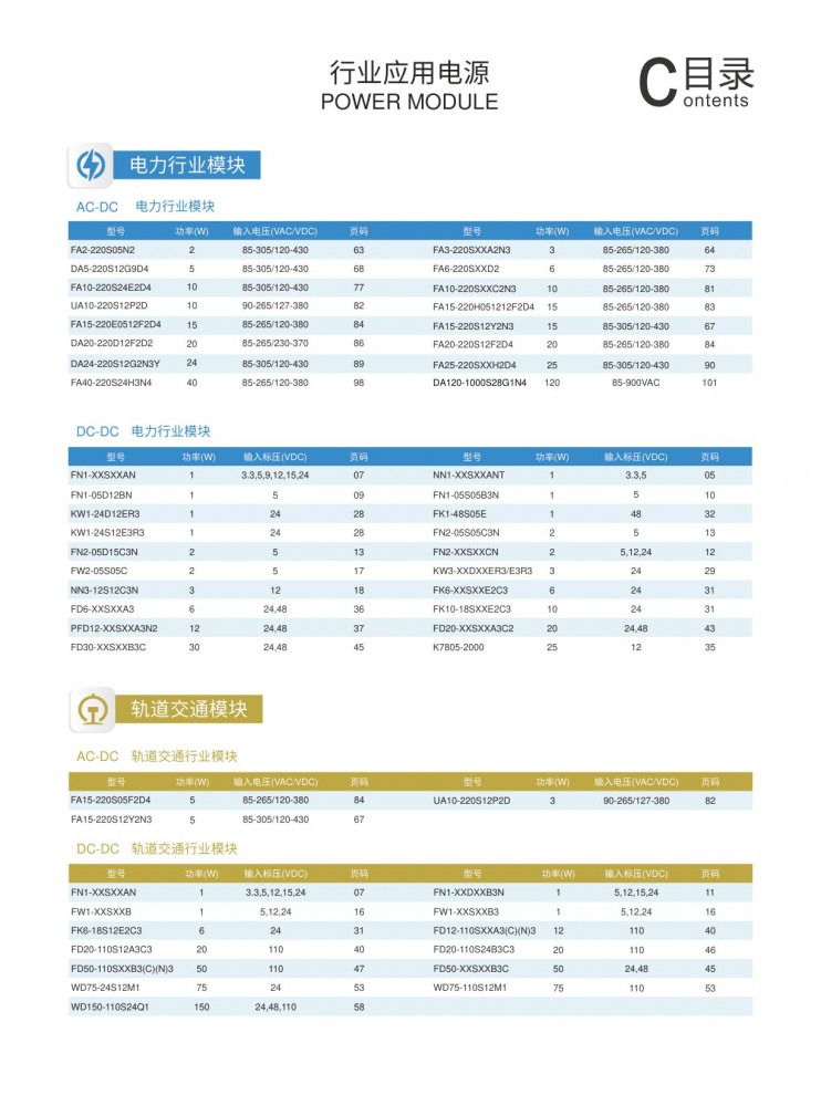 FN1-12S15B3 technical document page 7