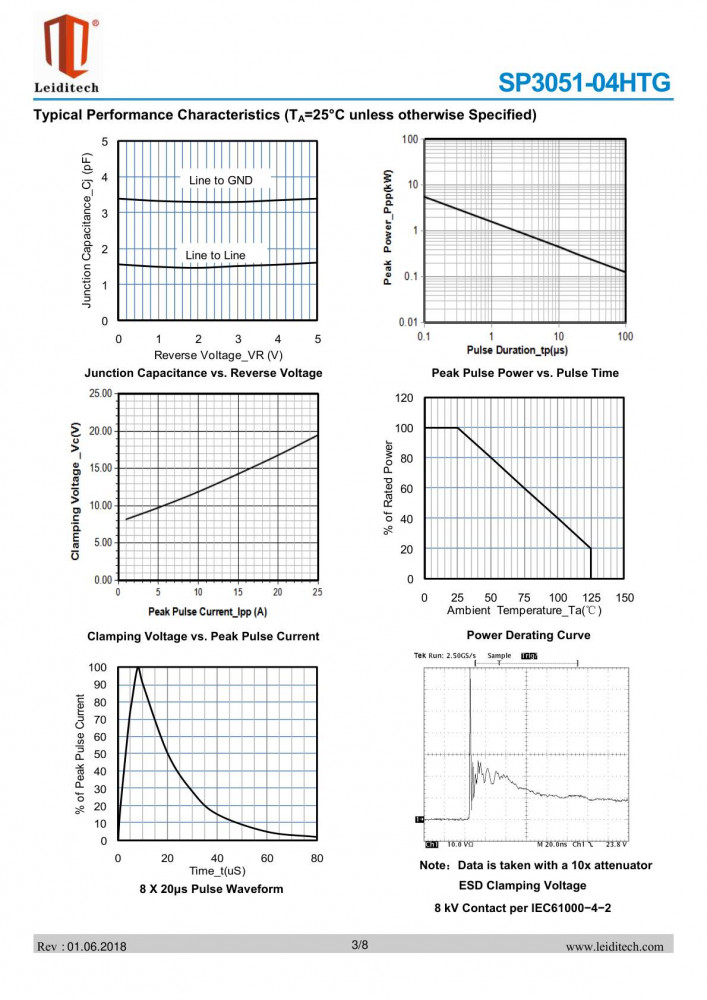 SP3051-04HTG datasheet page 3