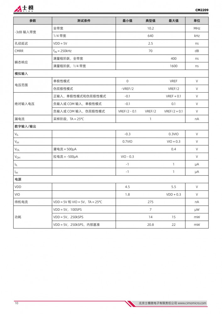 CM2209 datasheet page 10