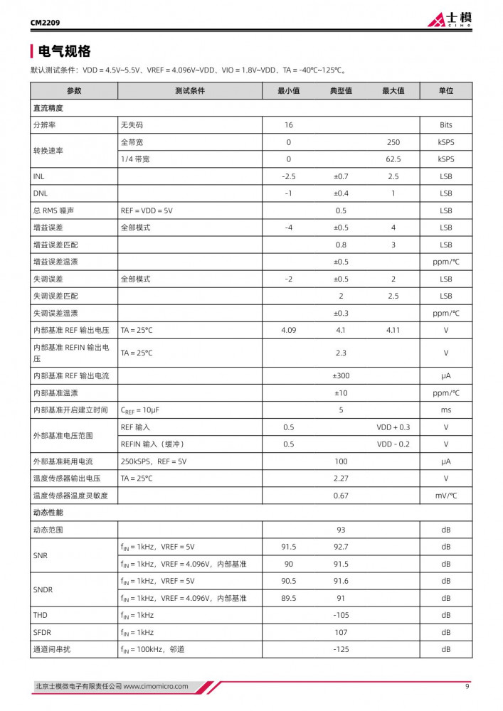 CM2209 datasheet page 9