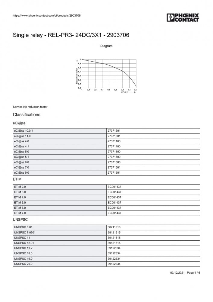 Phoenix Contact 2903706 documentation page 4