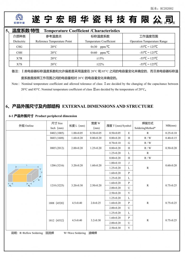 Chinocera HHV approval sheet page 3
