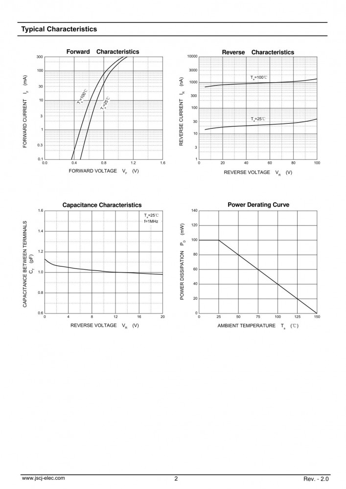 DK400LED02 datasheet page 2
