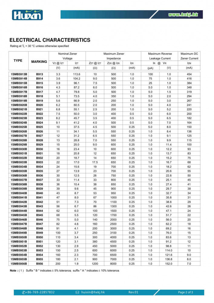1SMB5922B datasheet page 2