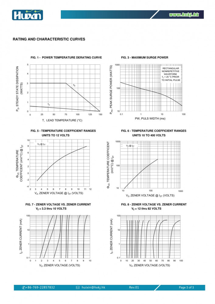 1SMB5922B datasheet page 3