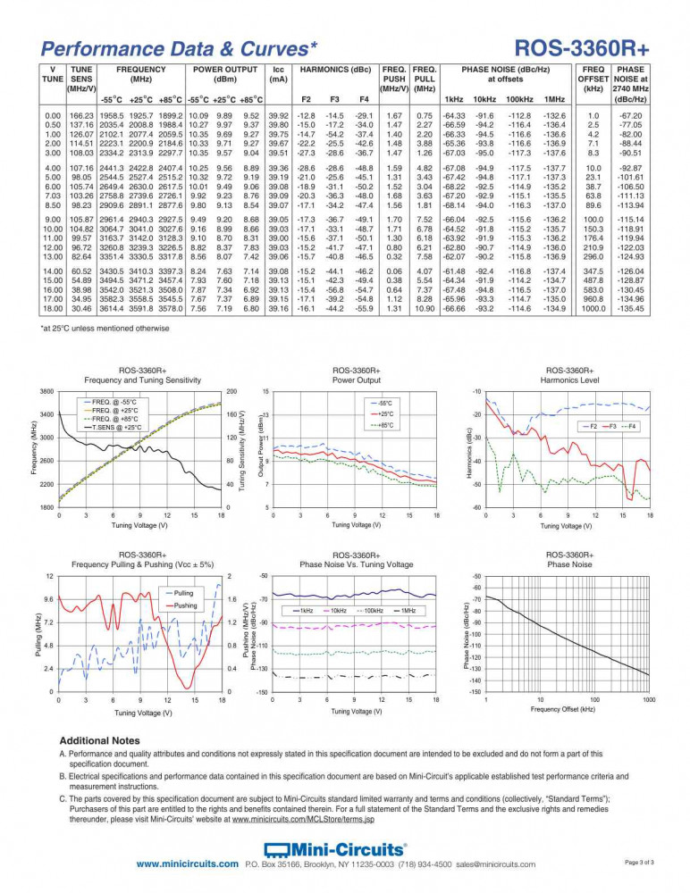 ROS-3360R+ datasheet page 3