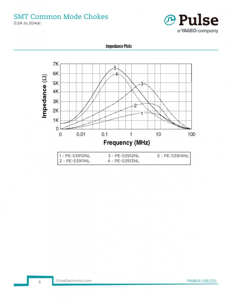 PA2747NLT technical document page 6