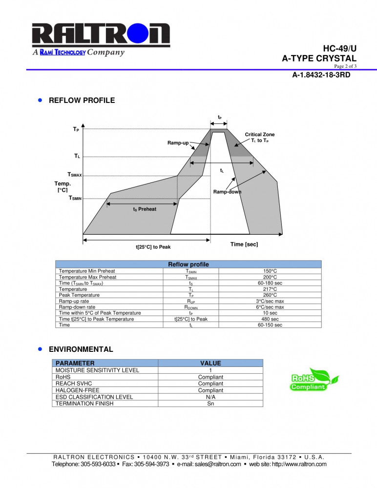 Raltron A-1.8432-18-3RD datasheet page 2