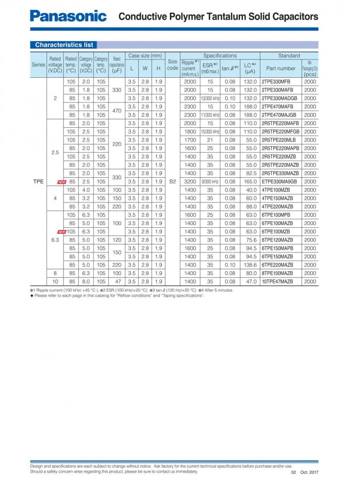 Panasonic TPE series product documentation page 2