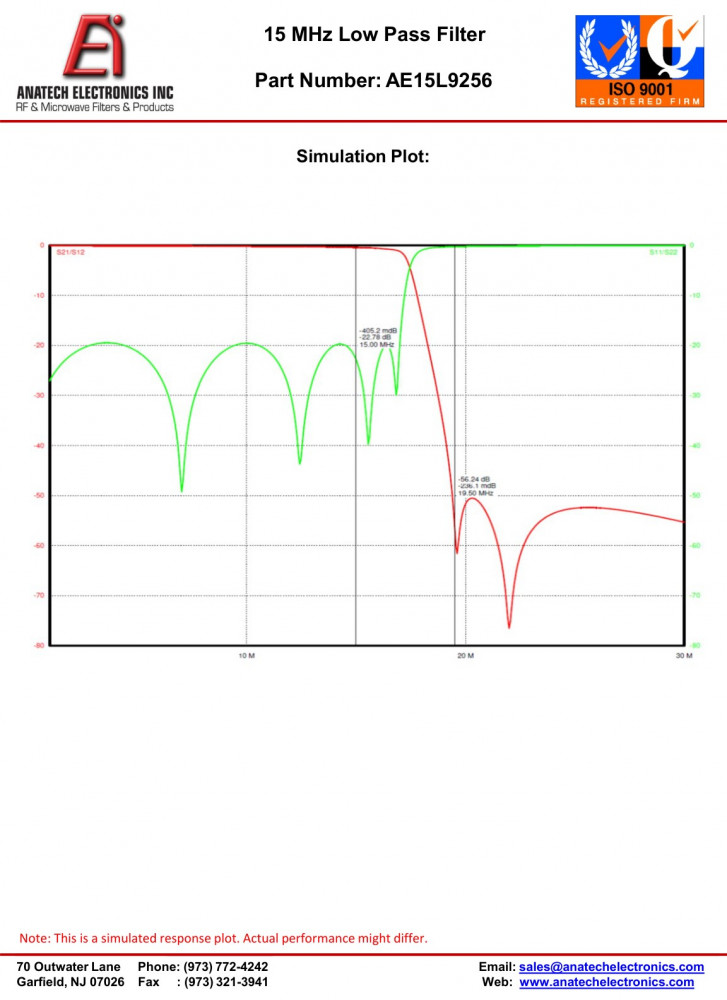 AE15L9256 simulated response plot