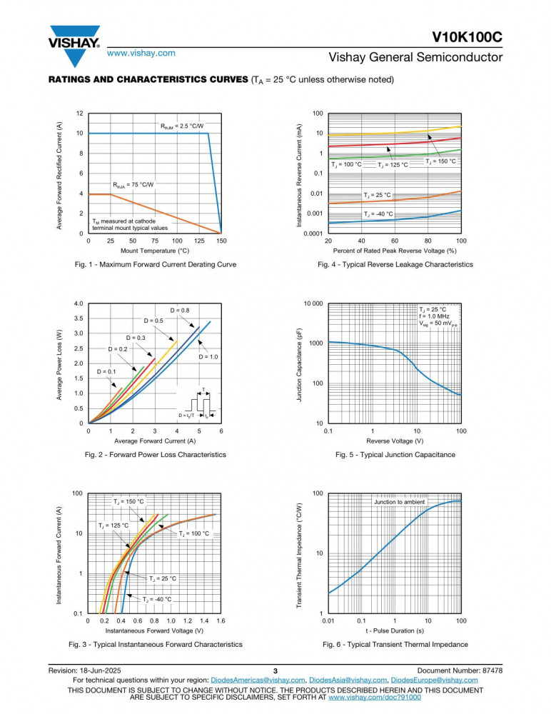 V10K100C datasheet page 3