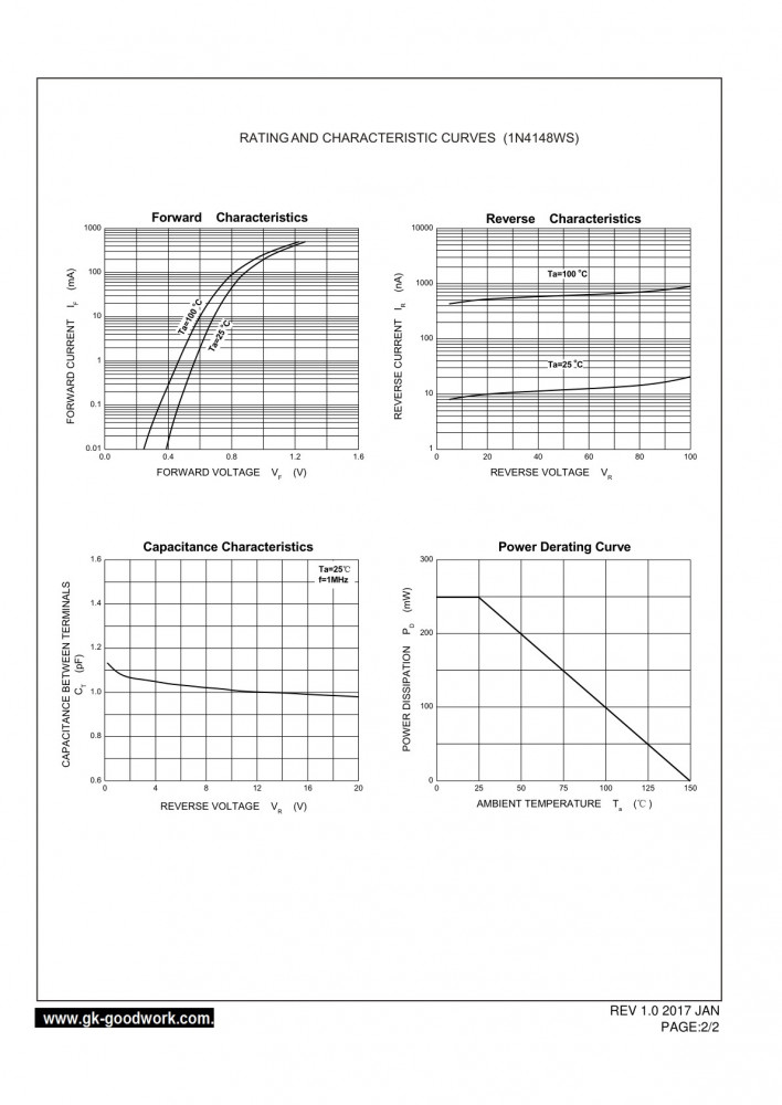 GOODWORK 1N4148WS datasheet page 2
