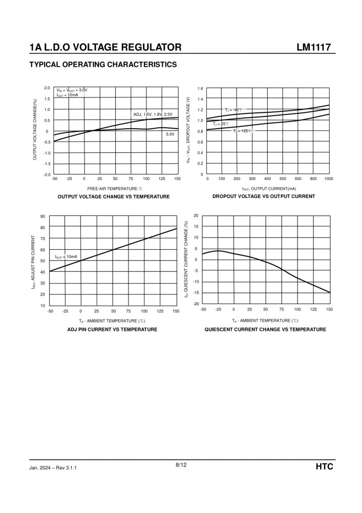 HTC LM1117 datasheet page 8