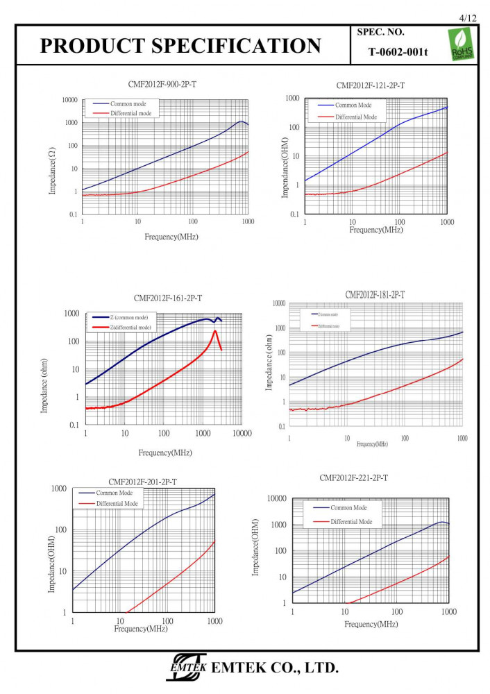 EMTEK CMF2012F specification page 5