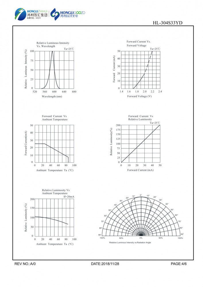 HL-304S33YD specification page 4