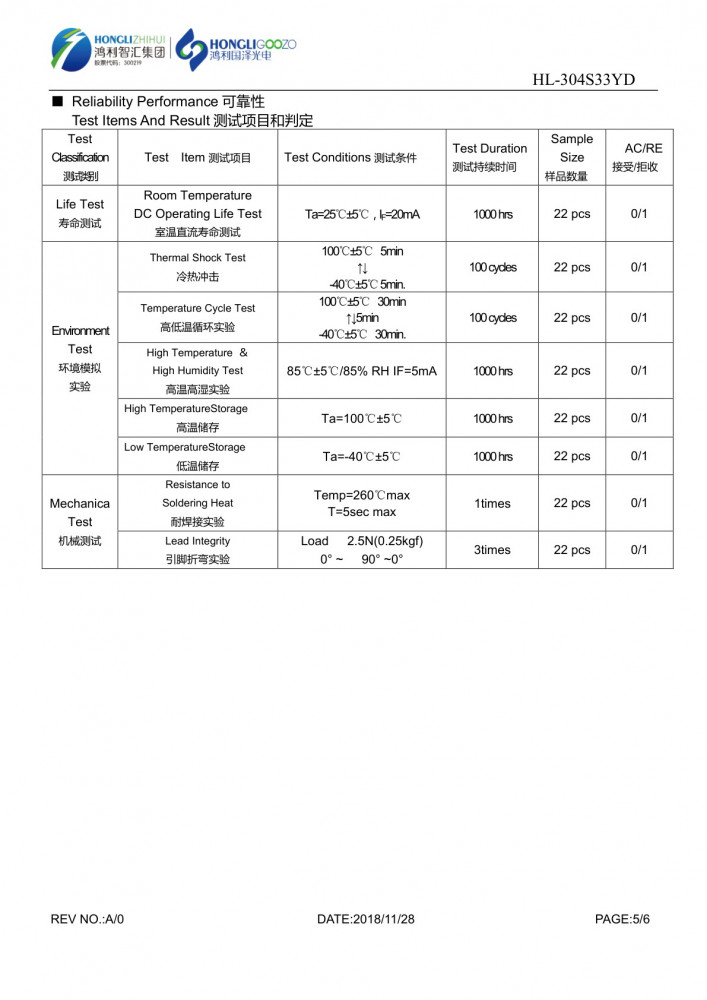 HL-304S33YD specification page 5