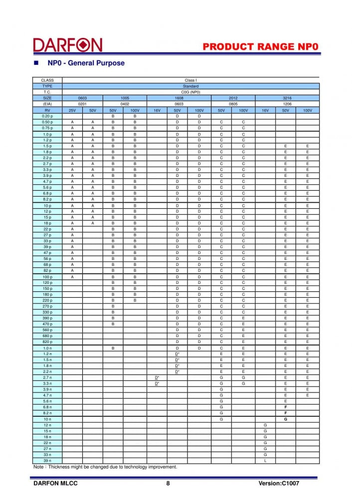 Darfon MLCC datasheet page 8