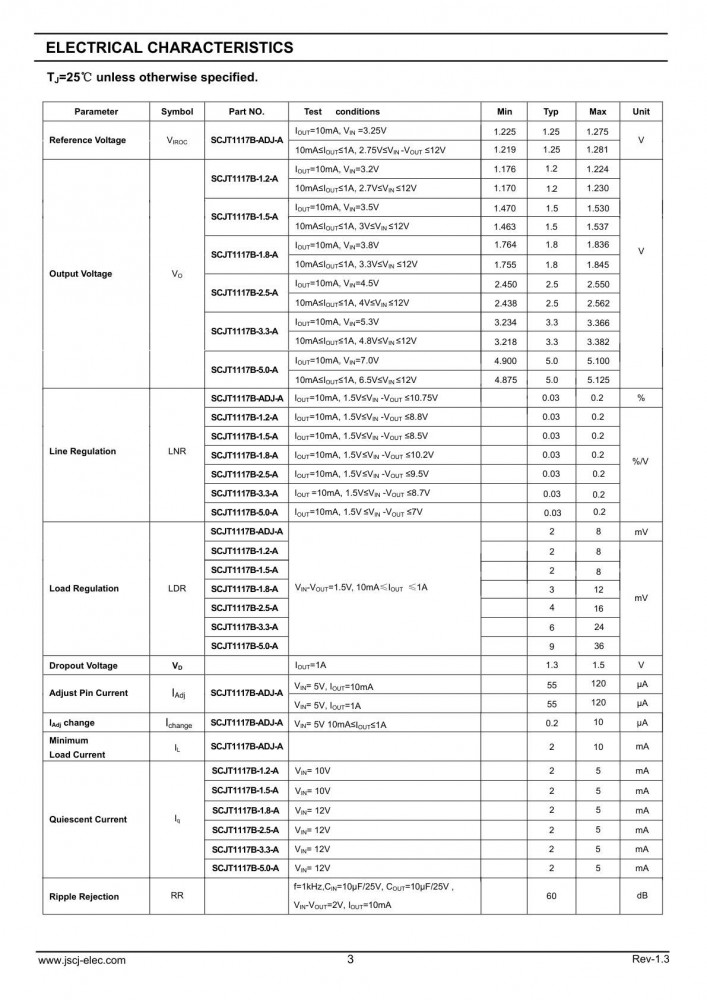 SCJT1117B-1.8-A datasheet page 3