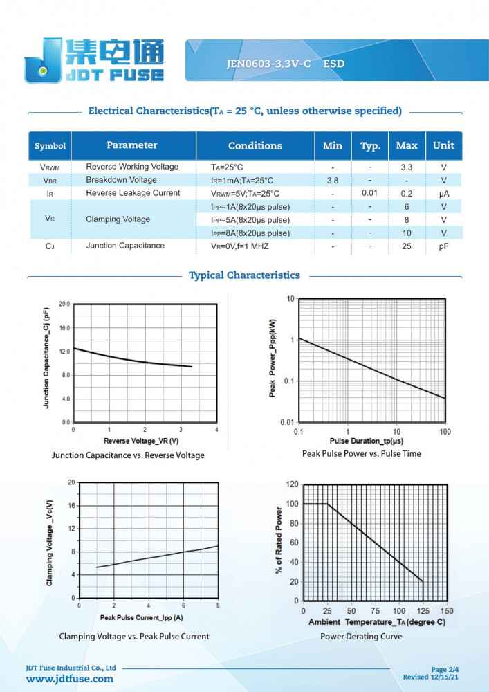 JEN0603-3.3V-C datasheet page 3