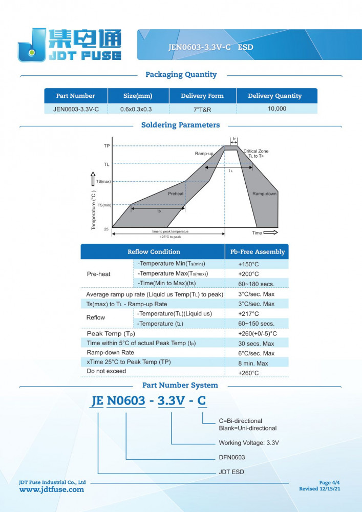 JEN0603-3.3V-C datasheet page 5