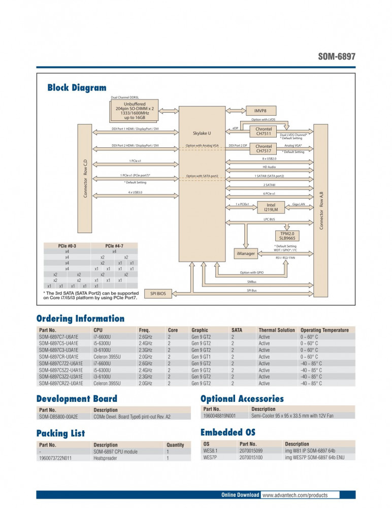 ADVANTECH SOM-6897 technical document page 2