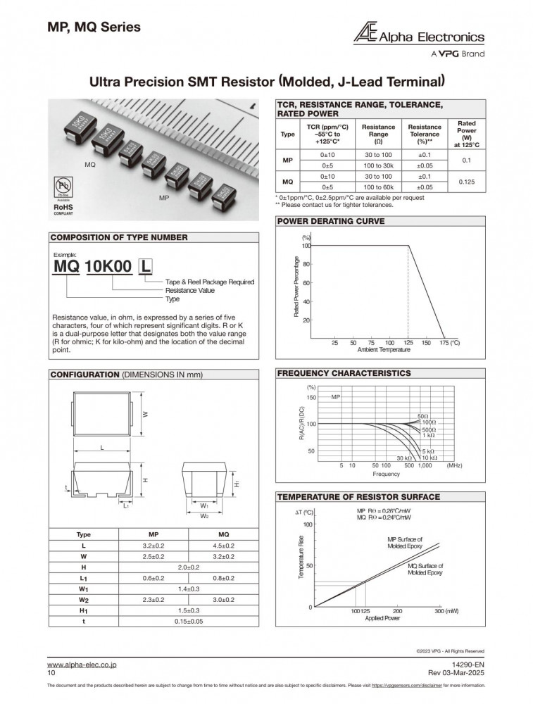MP, MQ Series technical document page 1