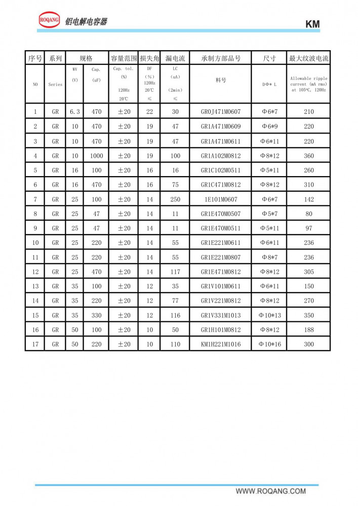 ROQANG GR series technical document page 4