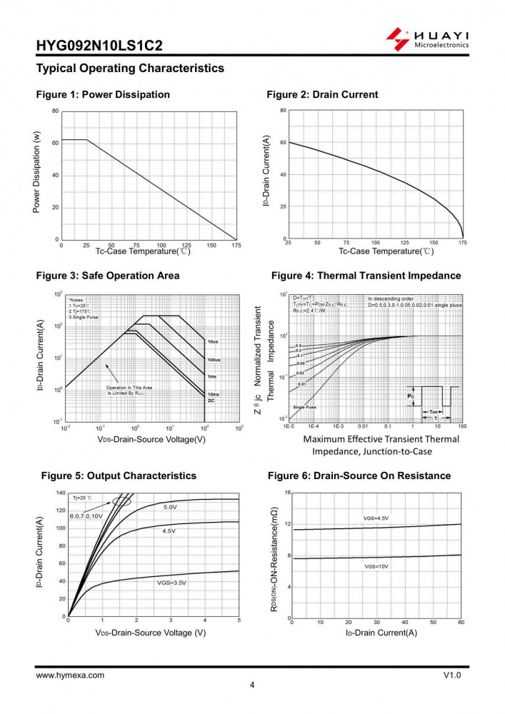 HYG092N10LS1C2 datasheet page 4