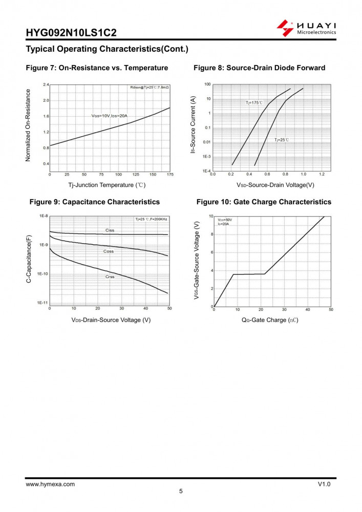 HYG092N10LS1C2 datasheet page 5