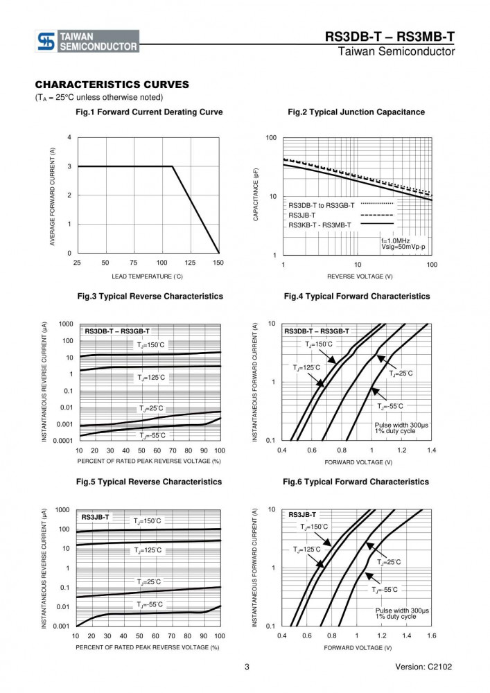 RS3KB-T datasheet page 3