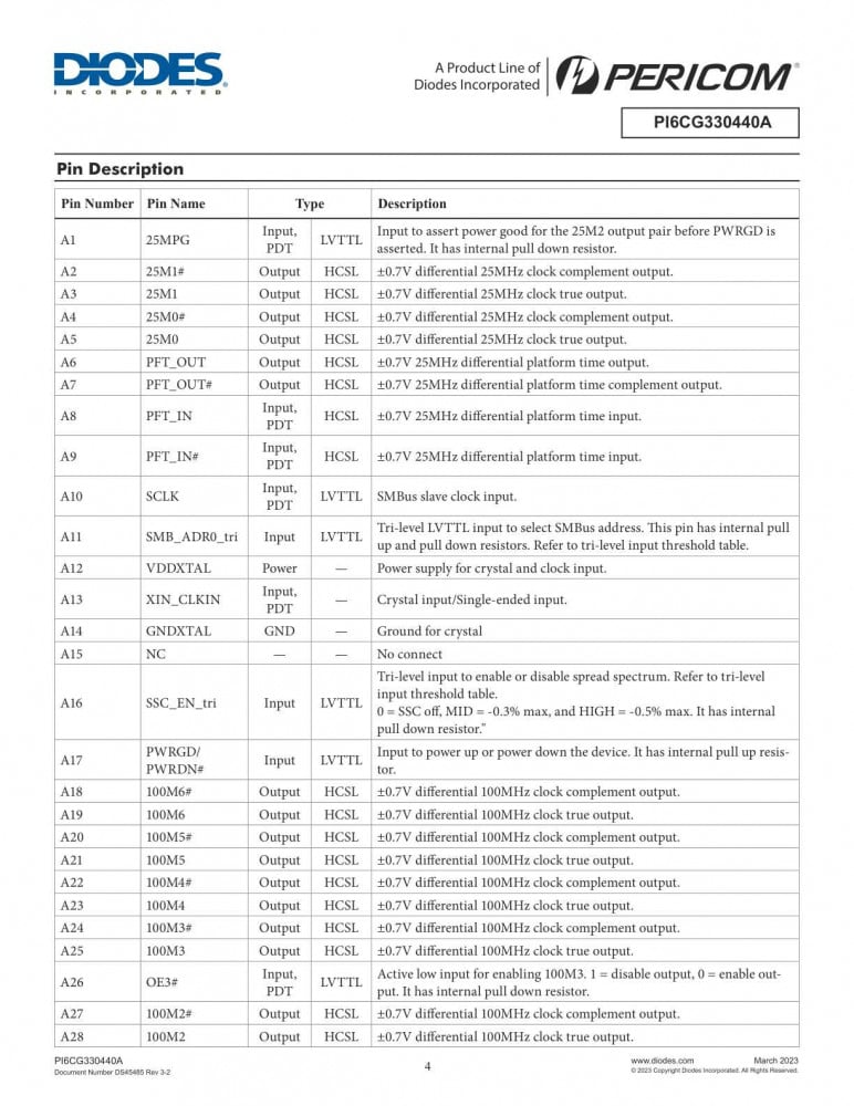 PI6CG330440A datasheet page 4