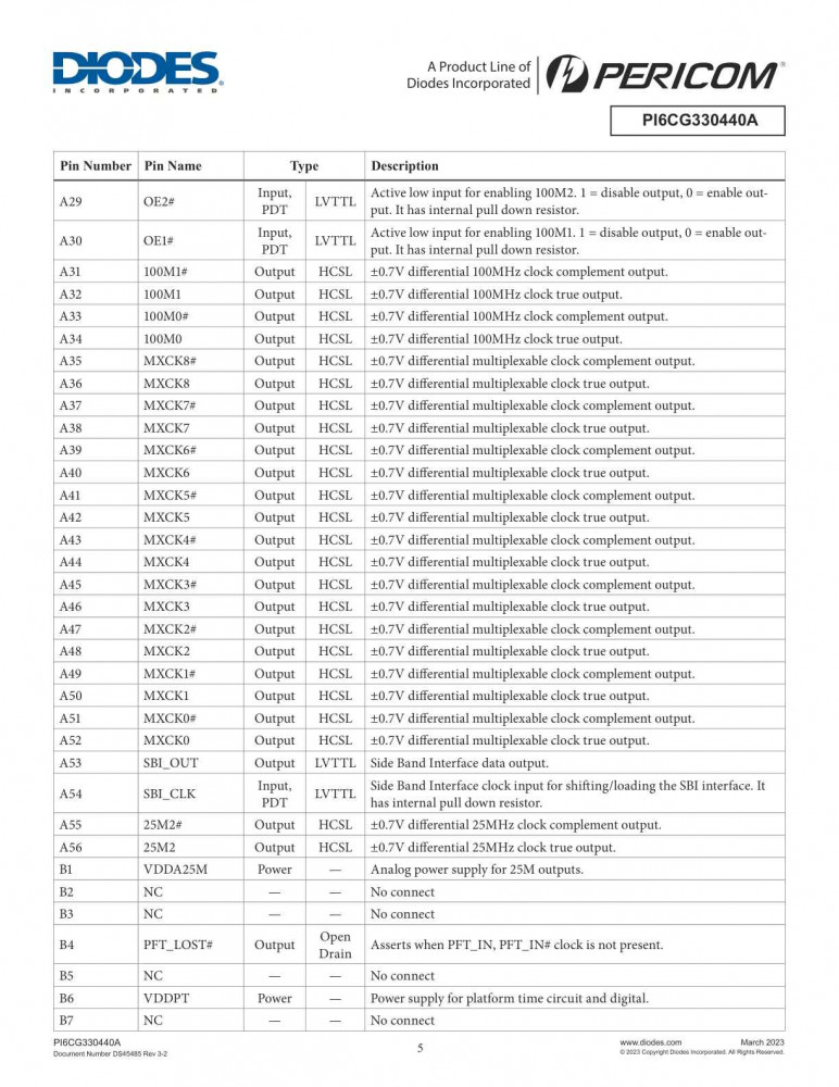 PI6CG330440A datasheet page 5