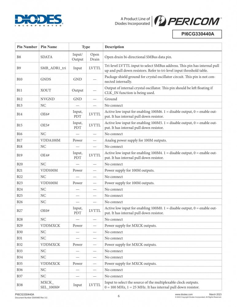 PI6CG330440A datasheet page 6