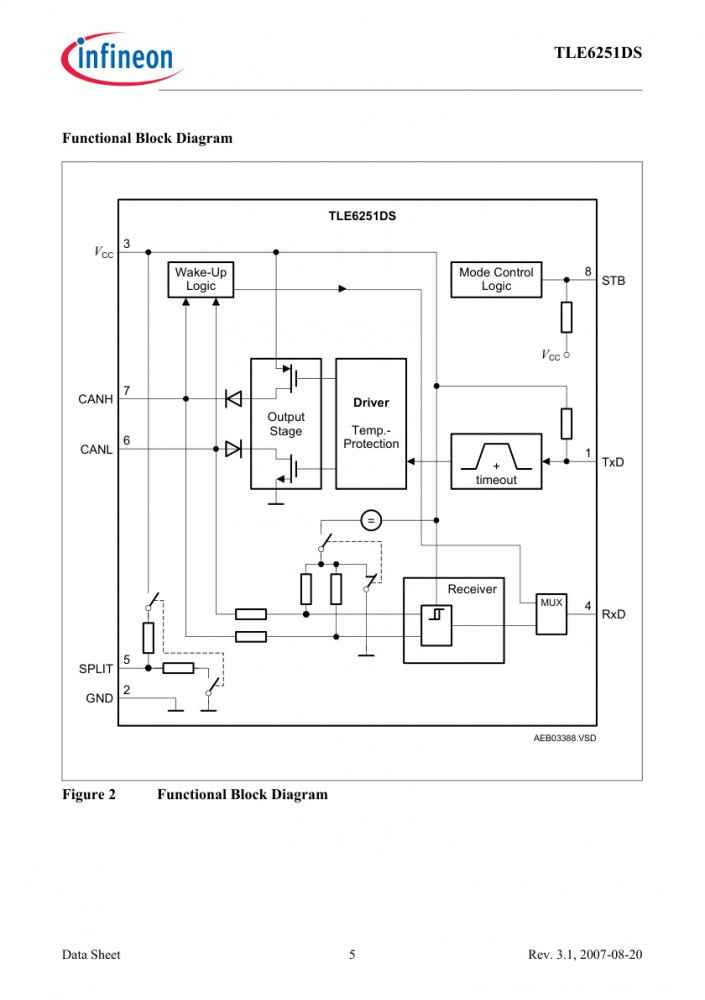 TLE6251DS datasheet page 5