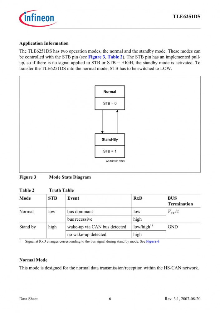 TLE6251DS datasheet page 6