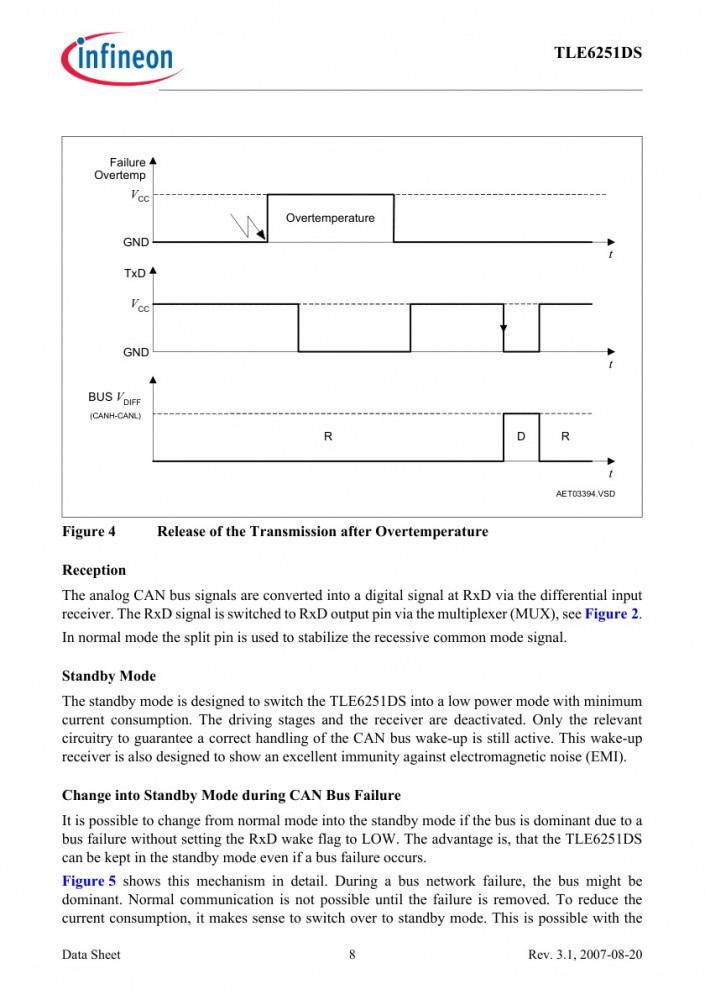 TLE6251DS datasheet page 8