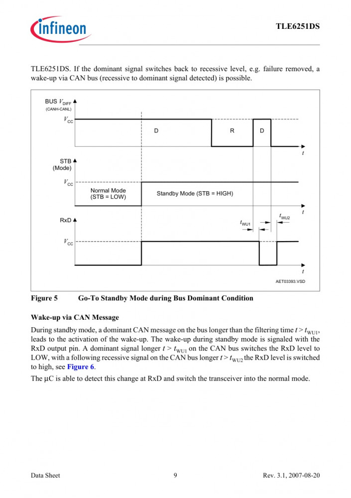 TLE6251DS datasheet page 9
