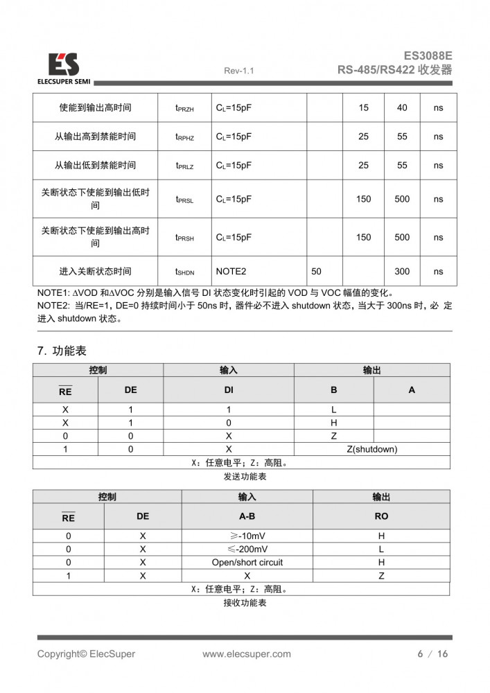ES3088EESA datasheet page 6