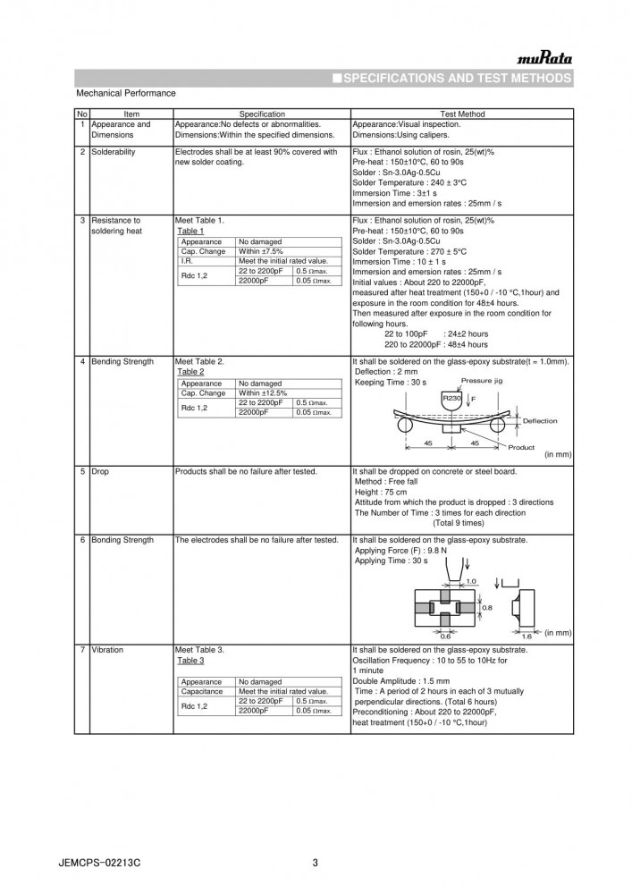 Murata NFM21CC102R1H3D specification page 3